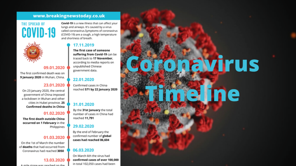 Timeline of the coronavirus - Breaking News Today